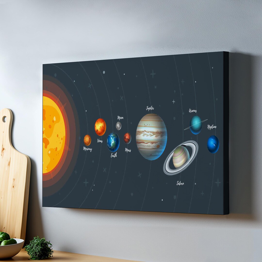 Solar System and Planets Educational Canvas Print, Educational Space ...