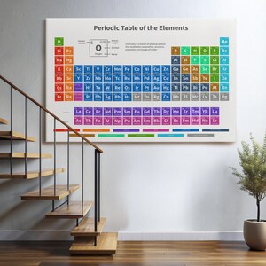 Periodic Table Scientific Elements Canvas Painting, Canvas Room Decor ...
