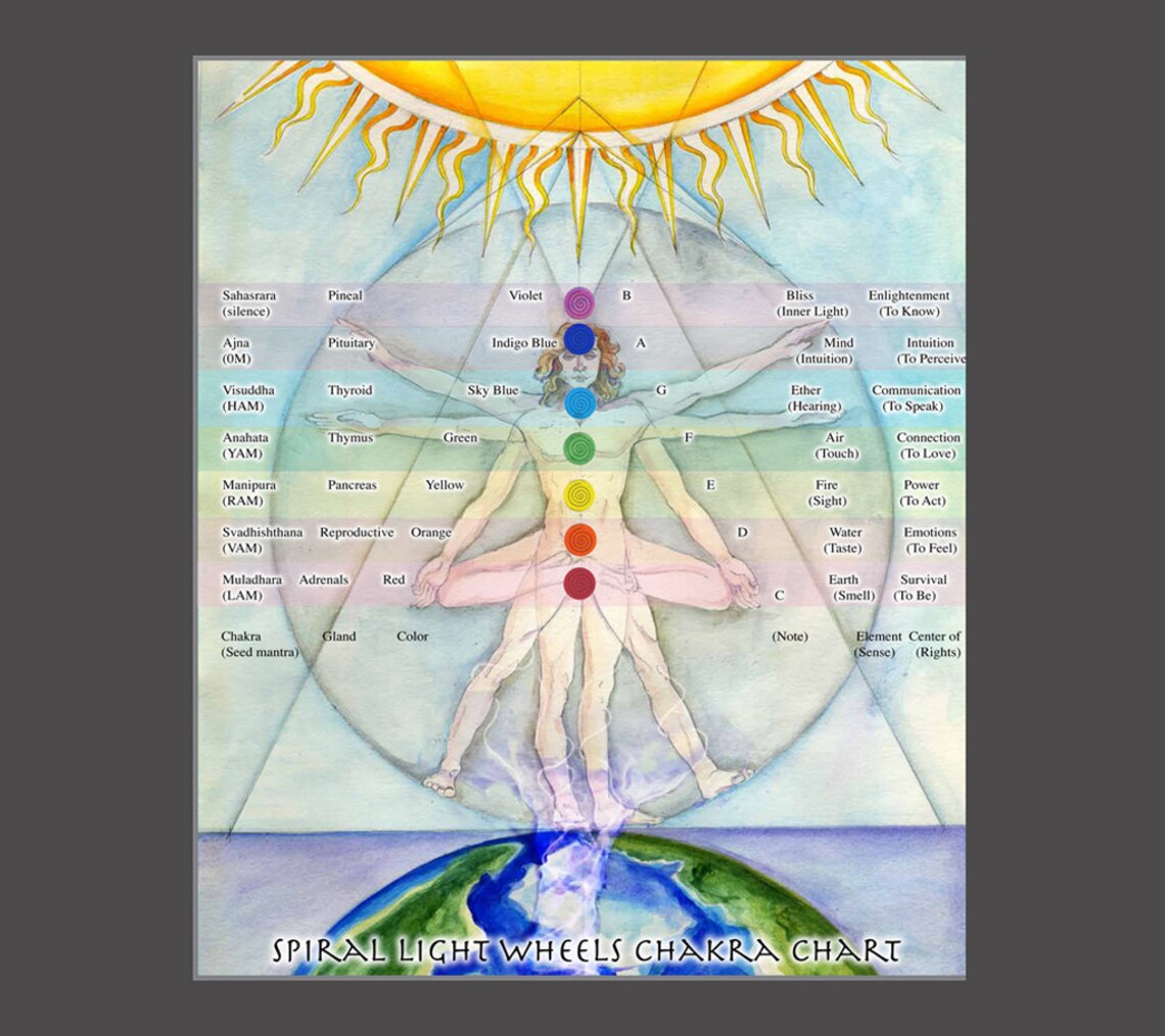 7 Spiral Light Wheel Chakra Set no Box - Etsy