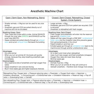 Veterinary Medicine Anesthetic Machine Chart, Guide and Explanations ...