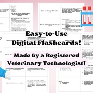 Vet Tech Lab Procedures Flashcards, Hematology, Urinalysis ...