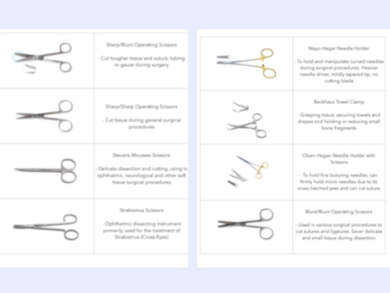 Veterinary & Human Medicine Basic Surgical Instrument Flashcards ...