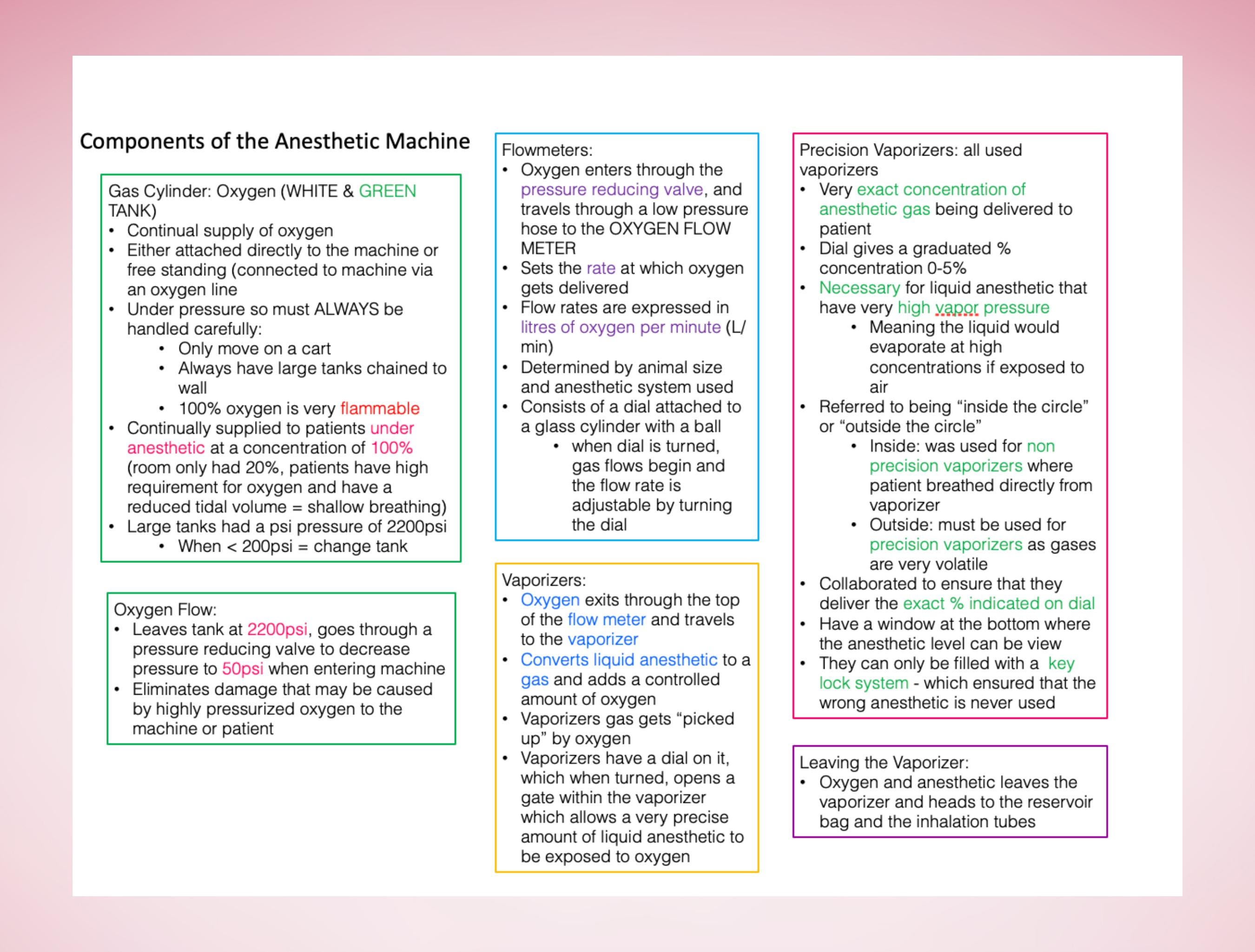 Veterinary Medicine Anesthetic Machine Chart, Guide and Explanations ...