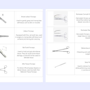 Veterinary & Human Medicine Basic Surgical Instrument Flashcards ...