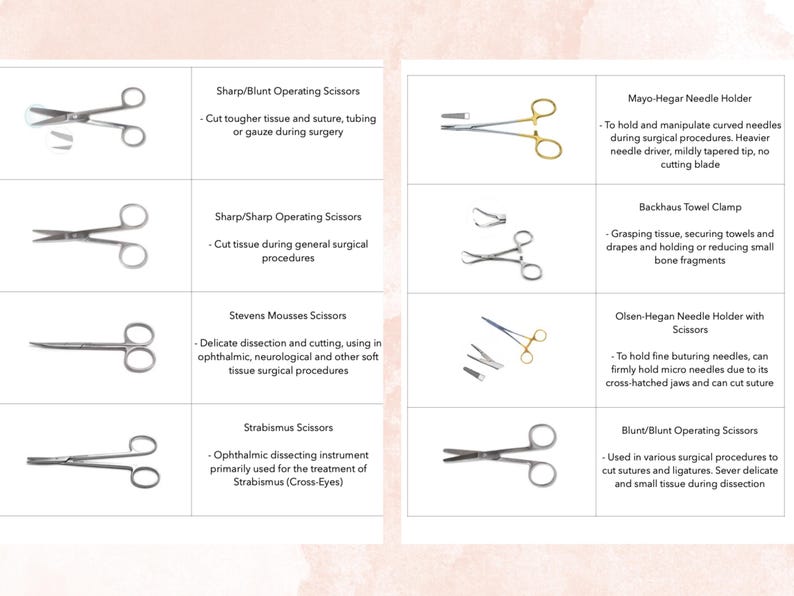 Veterinary & Human Medicine Basic Surgical Instrument Flashcards ...