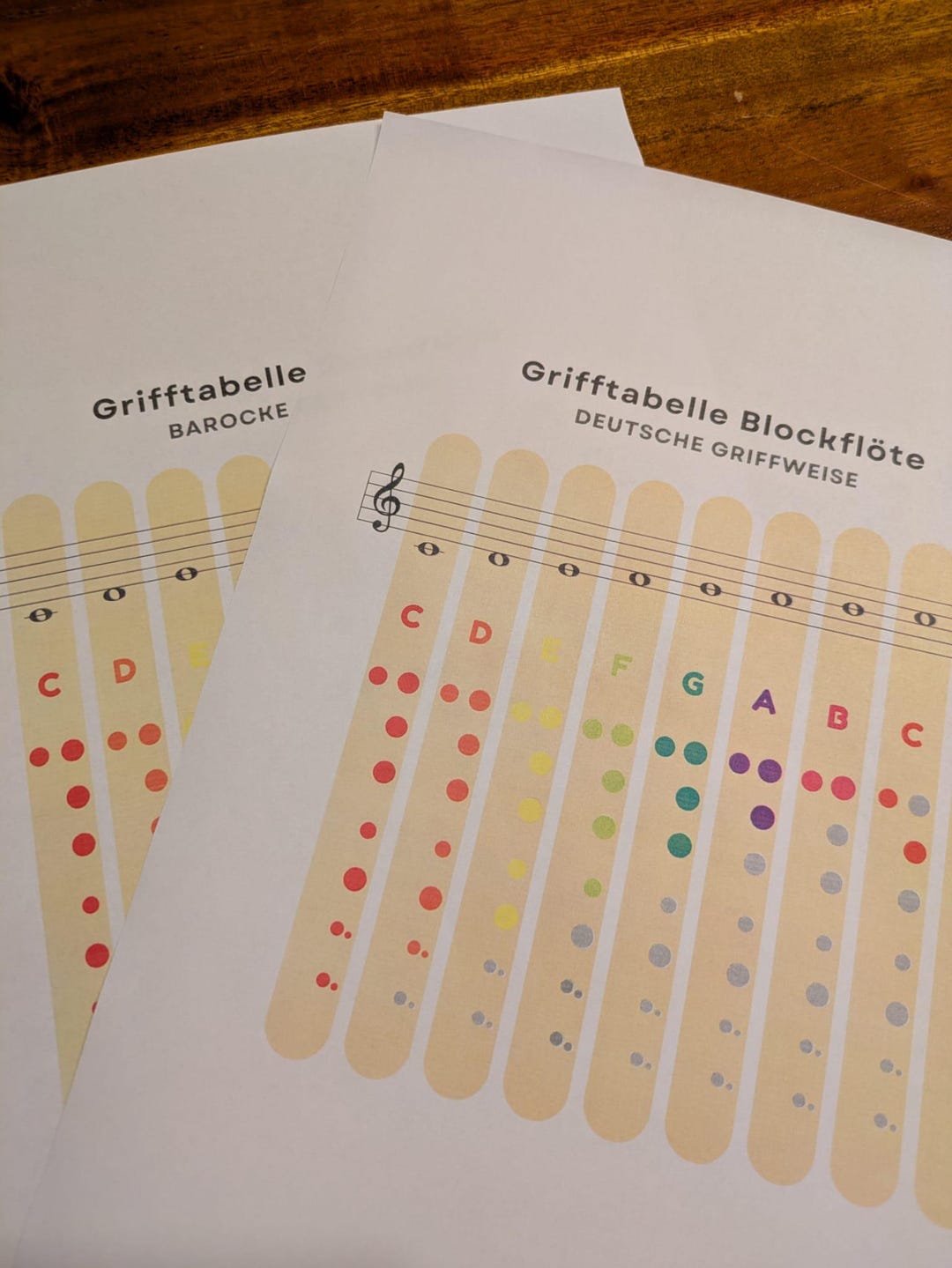 Recorder Fingering Chart (german and Baroque Fingering) - Etsy