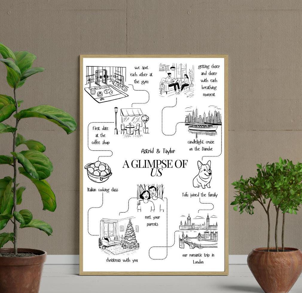 Personalised Relationship Map | Couple Milestones & Love Journey ...