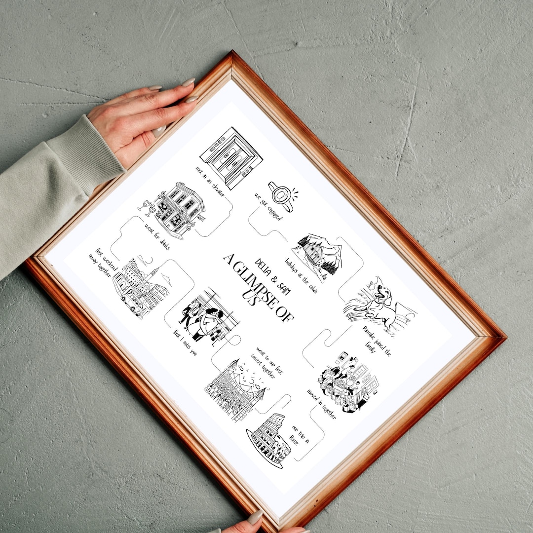 Personalised Relationship Map | Couple Milestones & Love Journey ...