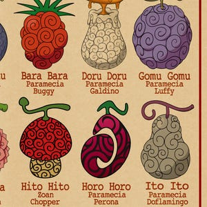 One Piece Poster Devil Fruits One Piece Poster Devil Fruits One Piece ...