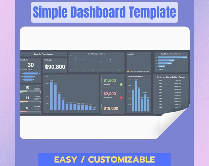 Simple Dashboard Template, Editable Google Sheets Data Visualization ...