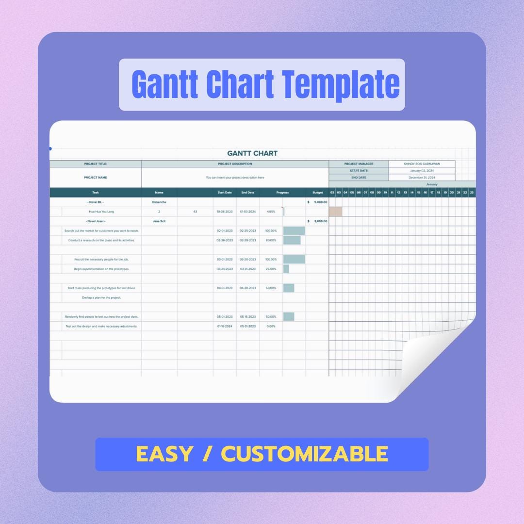 Gantt Chart Template, Editable Google Sheets Project Planner, Digital ...