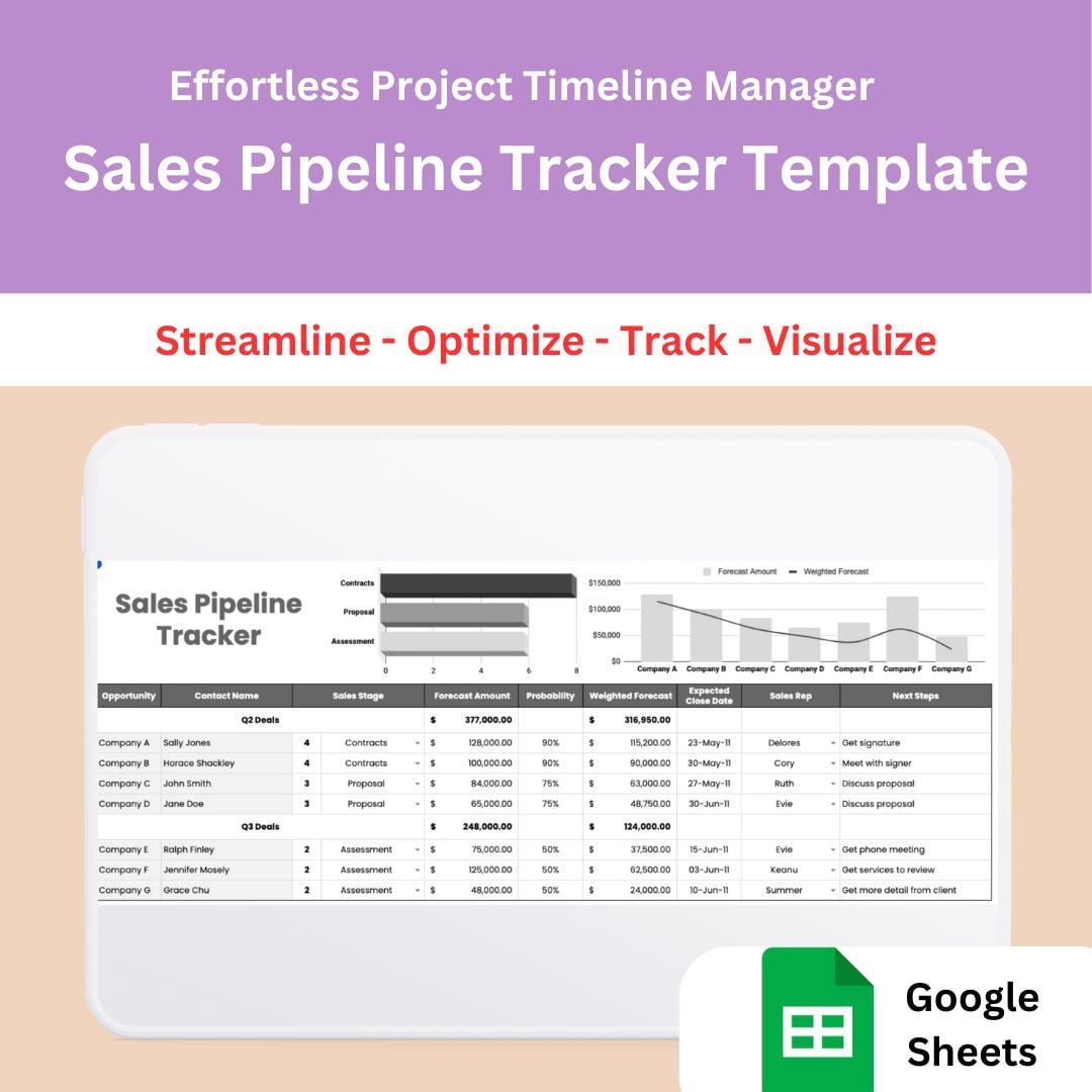 Sales Pipeline Tracker Template Editable & Easy to Use Digital Download ...