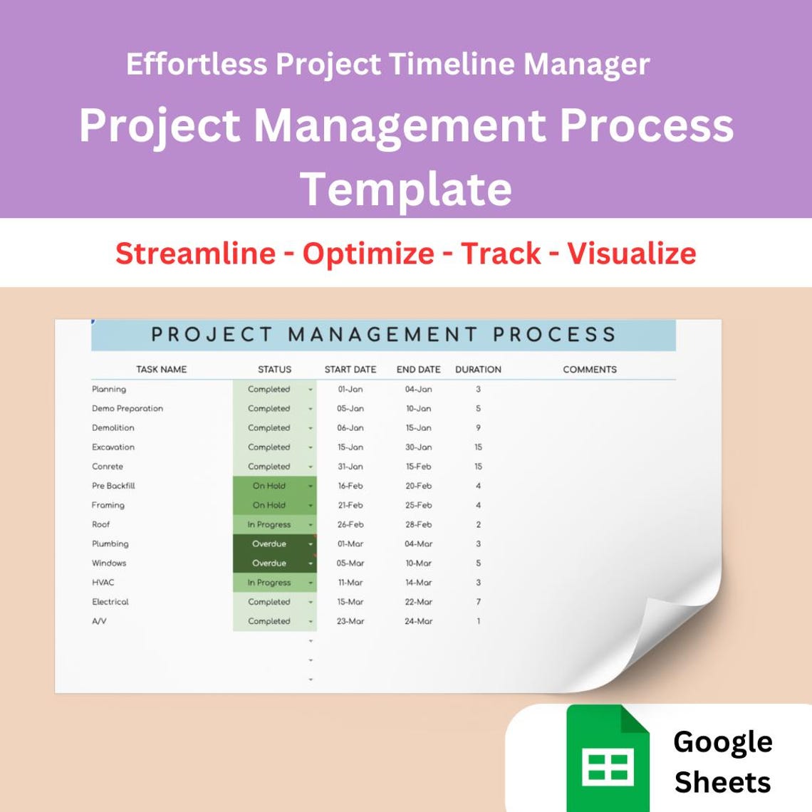 Project Management Process Template, Editable Google Sheets, Digital ...
