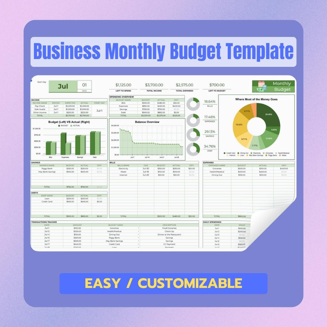 Business Monthly Budget Template, Editable Google Sheets Budget ...