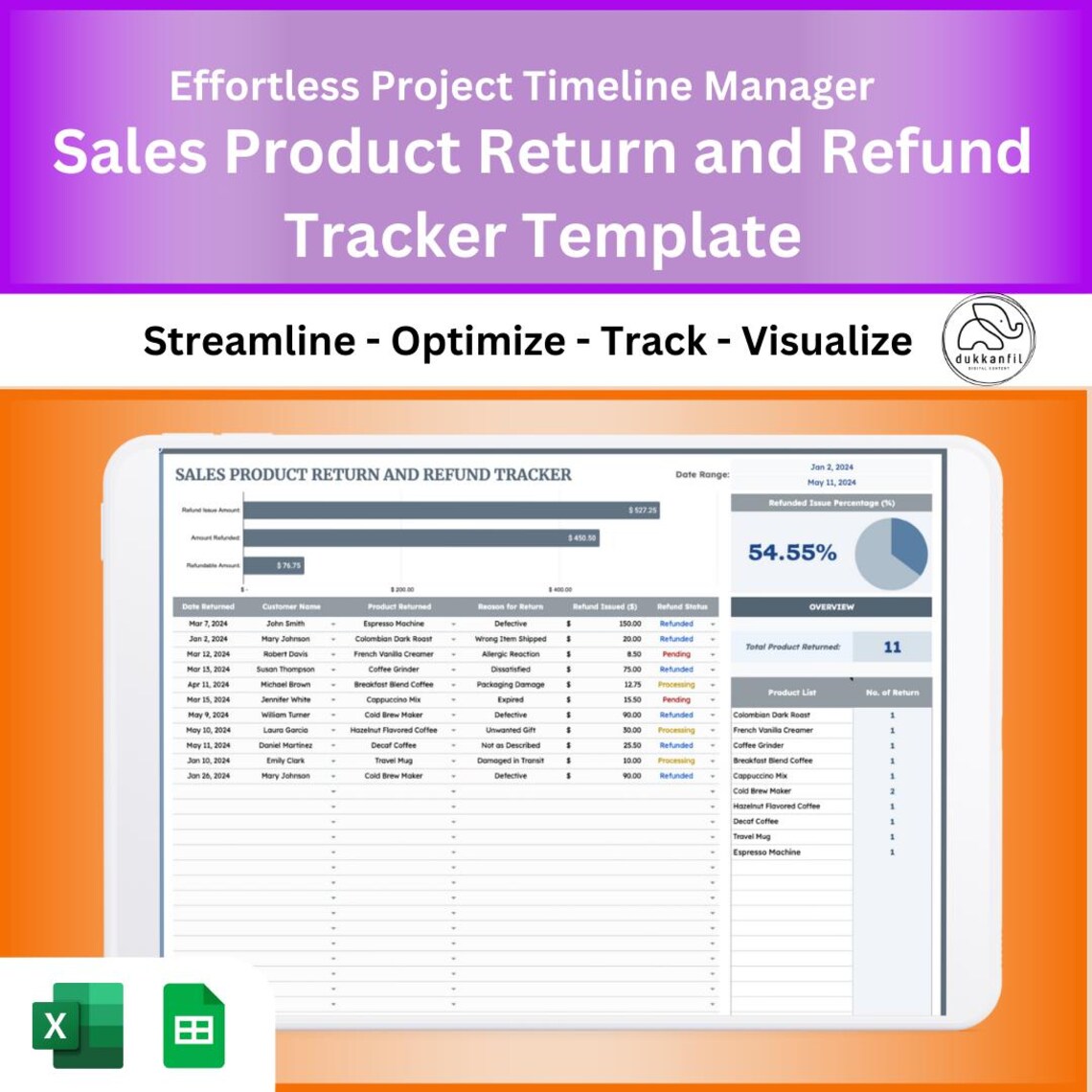 Sales Product Return and Refund Tracker Template | Google Sheets Tool ...