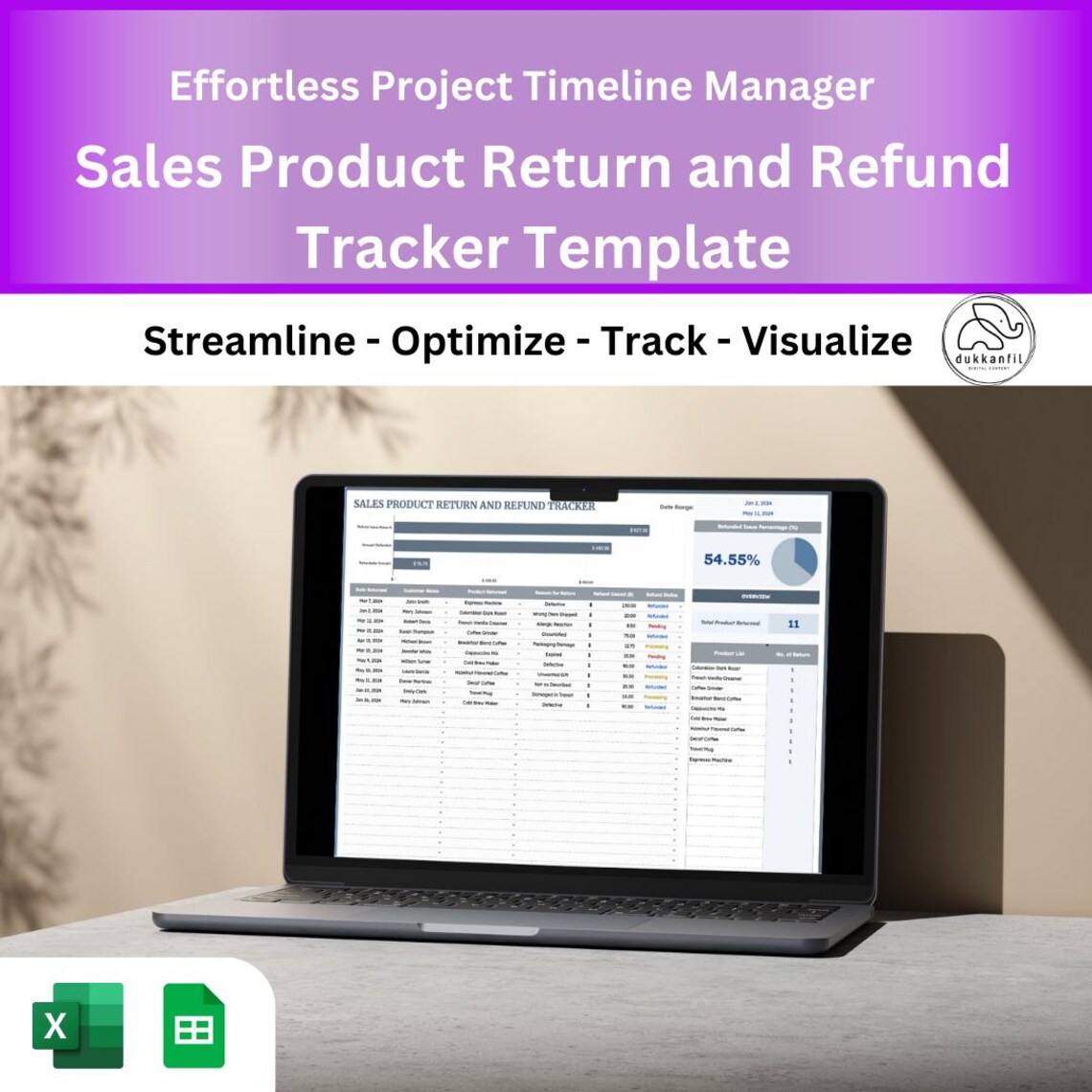Sales Product Return and Refund Tracker Template | Google Sheets Tool ...