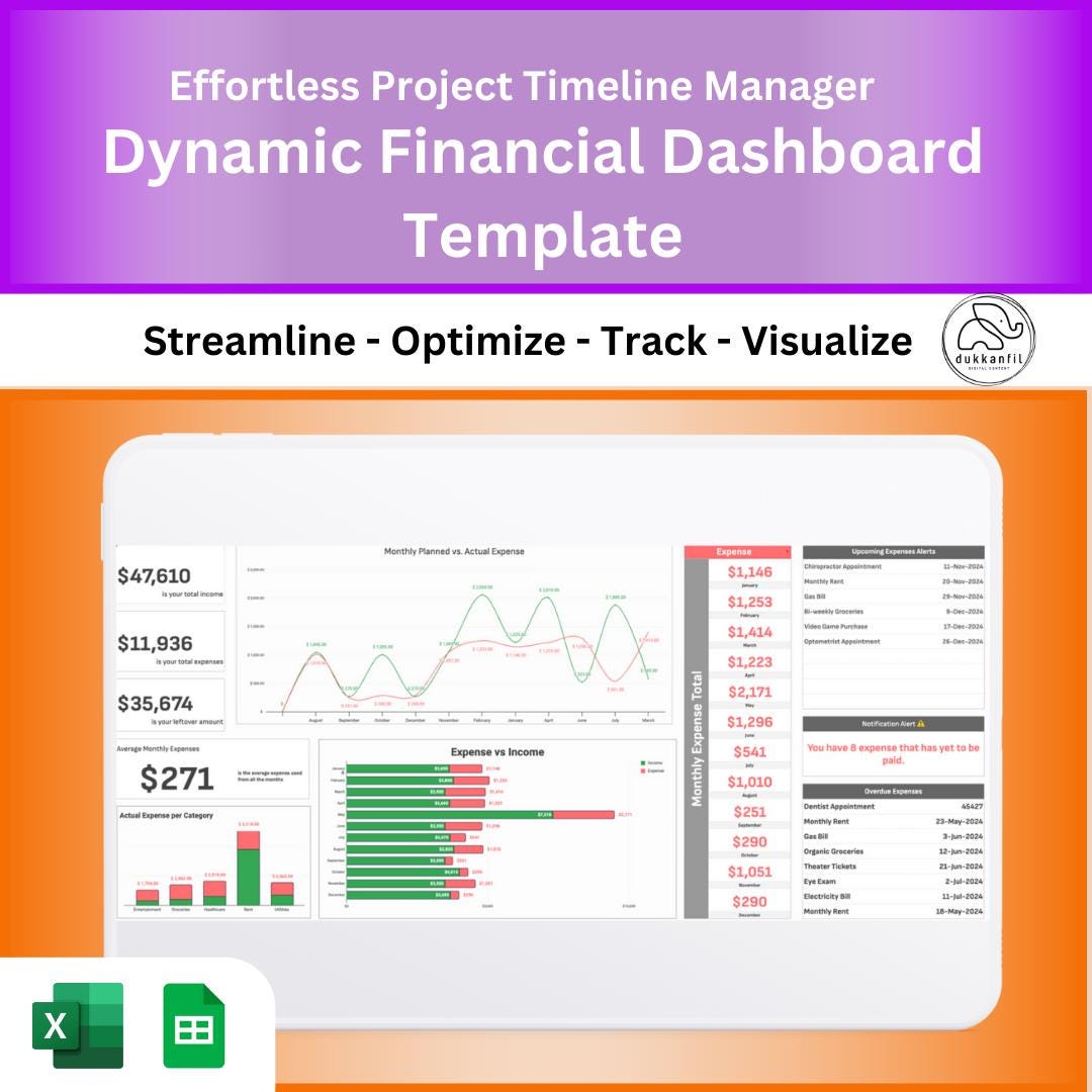 Dynamic Financial Dashboard Template | Interactive Google Sheets Tool ...