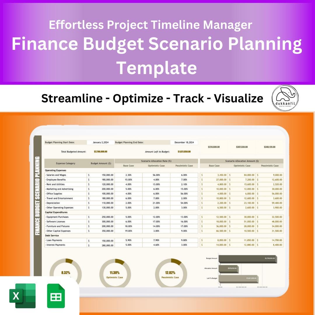 Editable Finance Budget Scenario Planning Template Easy to Use Google ...