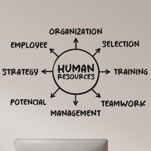 Human Resources Vinyl Wall Decal HR Office Decoration Motivational ...