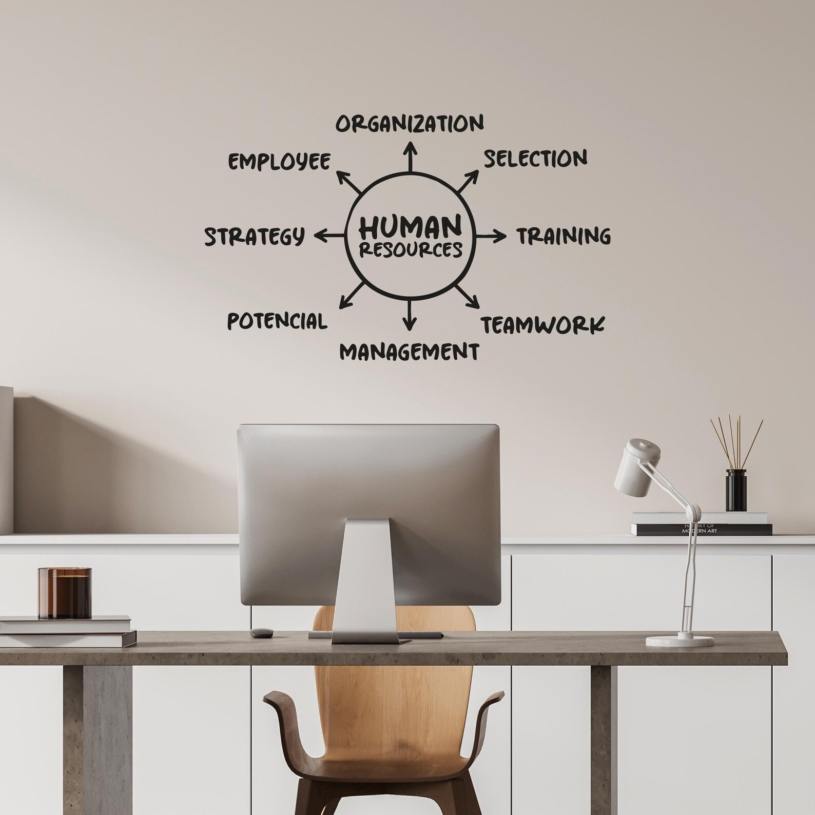 Human Resources Vinyl Wall Decal HR Office Decoration Motivational ...