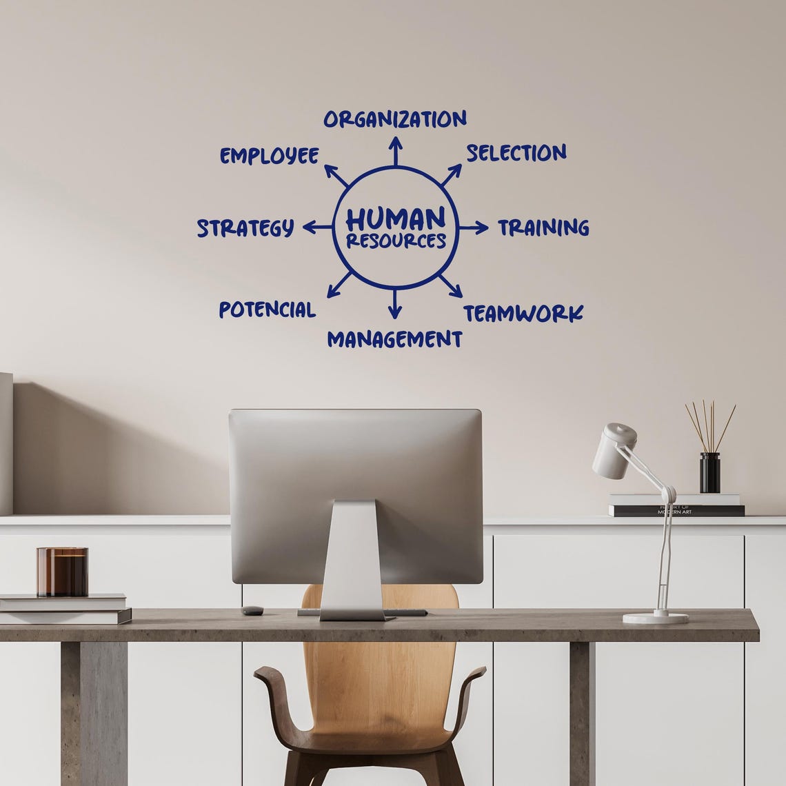Human Resources Vinyl Wall Decal HR Office Decoration Motivational ...