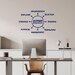 Human Resources Vinyl Wall Decal HR Office Decoration Motivational ...
