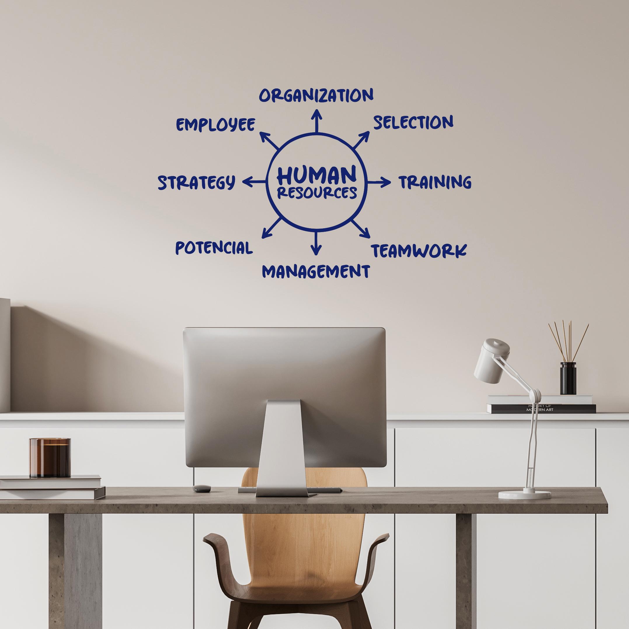 Human Resources Vinyl Wall Decal HR Office Decoration Motivational ...