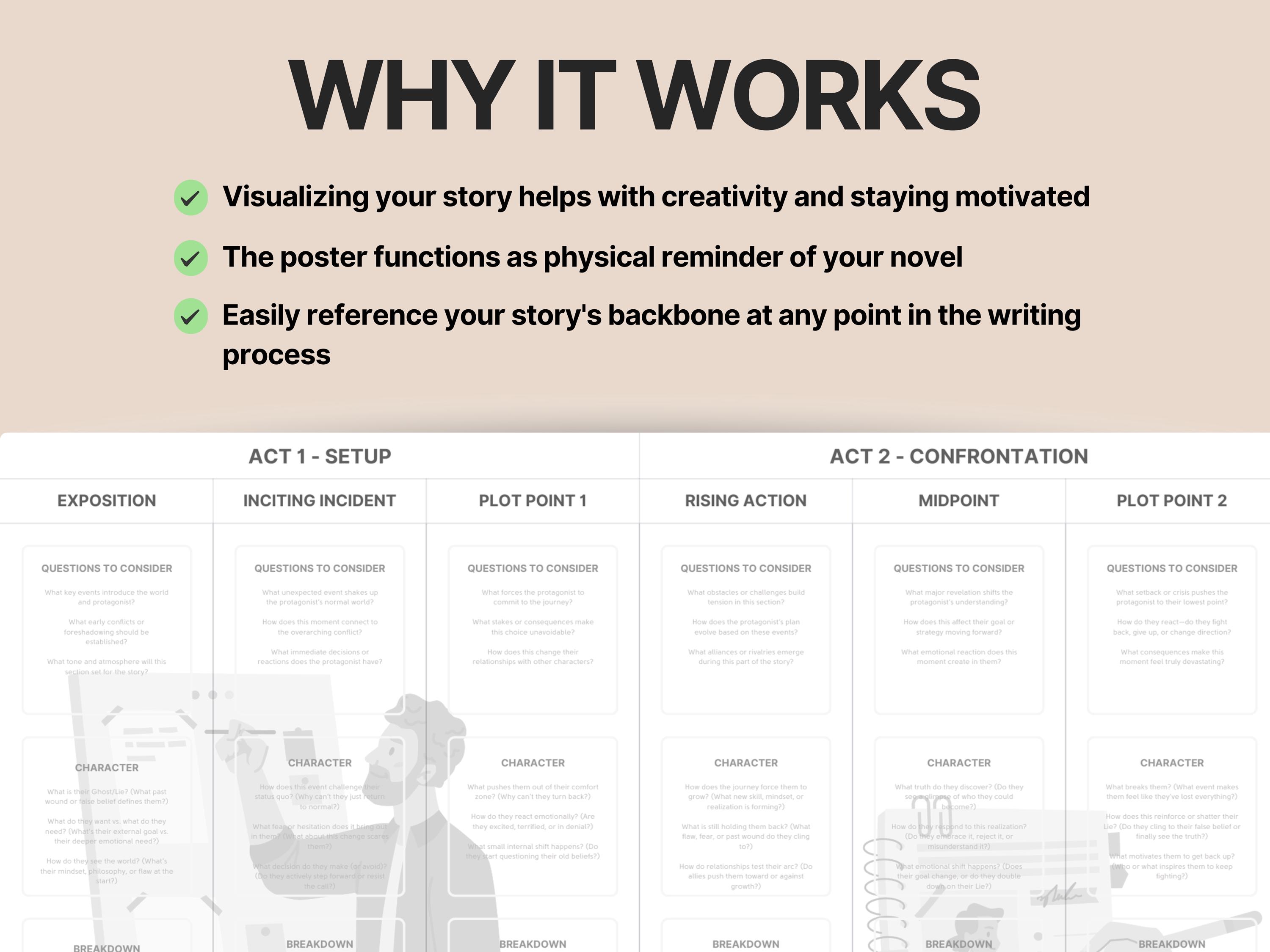 Novel Plot Planner | Printable Writing Organizer | Story Planner | Book ...
