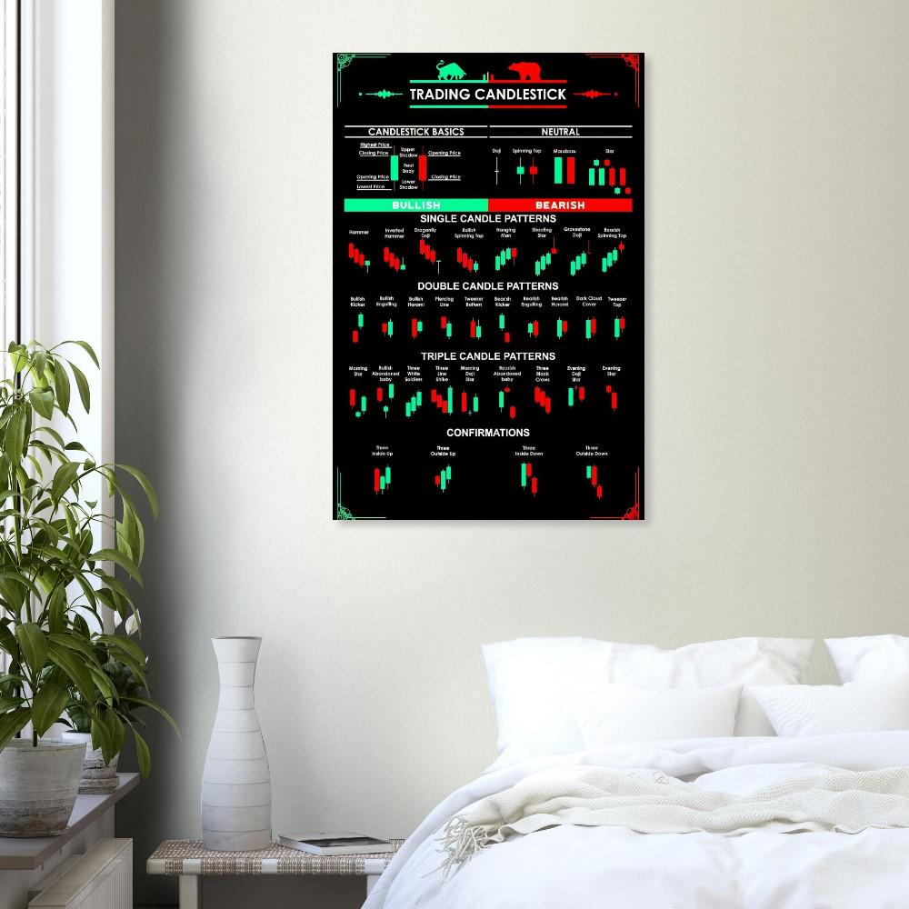 Motivational Posters for Stock Trading With Trading Candlesticks on ...
