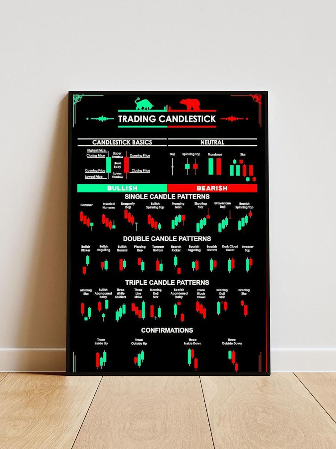 Motivational Posters for Stock Trading With Trading Candlesticks on ...