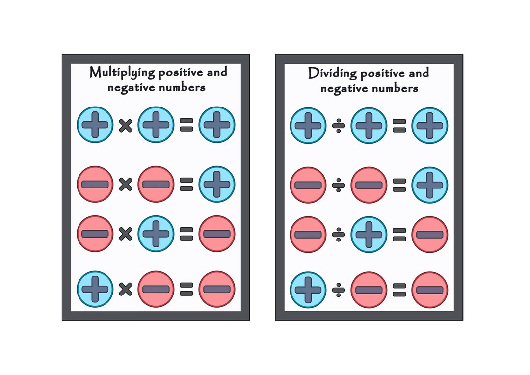 2 Maths Posters. Learning STEM. Numeracy. Visual Learning. Children ...