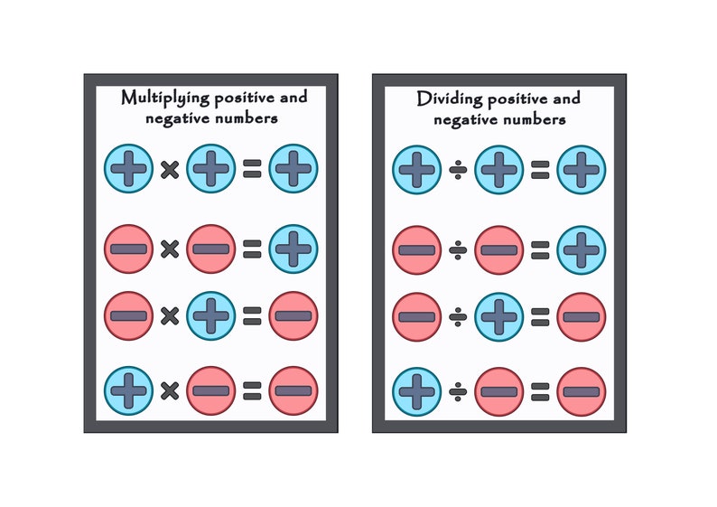 2 Maths Posters. Learning STEM. Numeracy. Visual Learning. Children ...