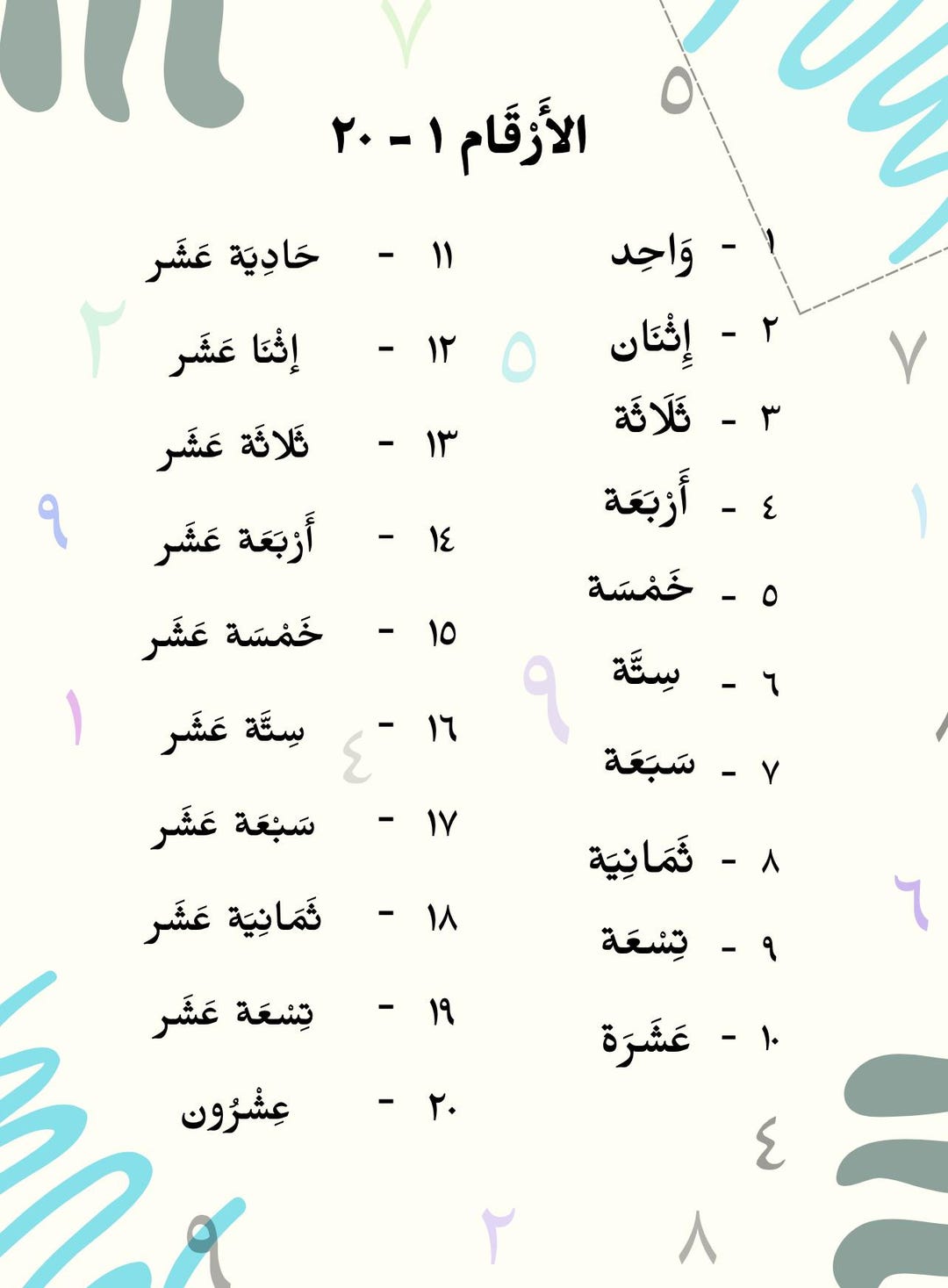 Arabic Numbers1-20 Chart - Etsy