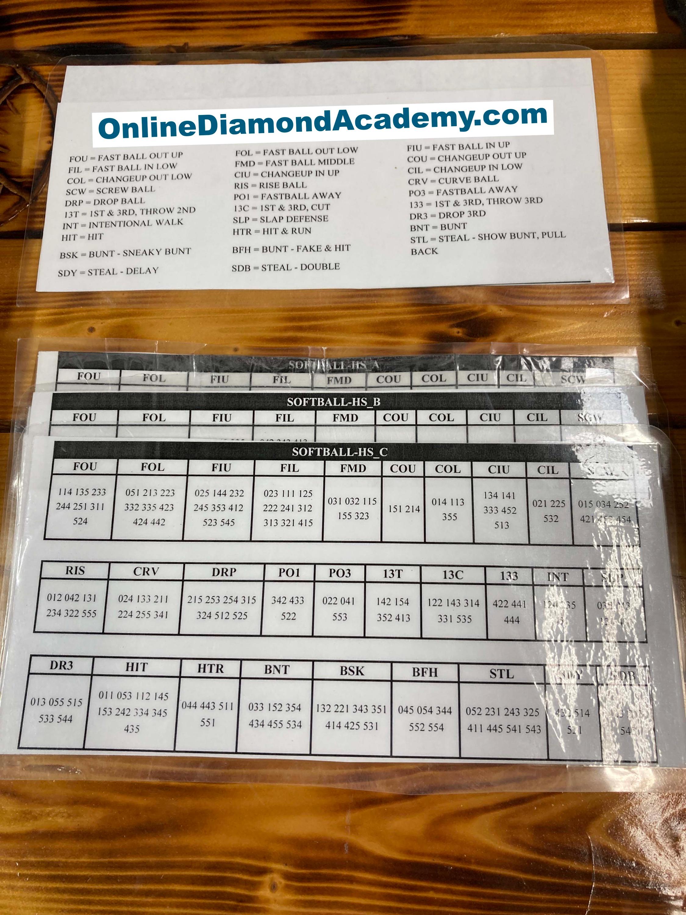 Fastpitch Softball Calling Armband Sign Cards Inserts (cards Only) - Etsy