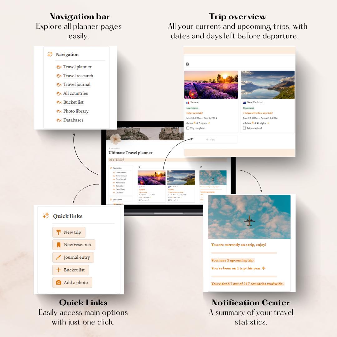 Notion Travel Planner Template | Trip Organizer | Travel Budget ...