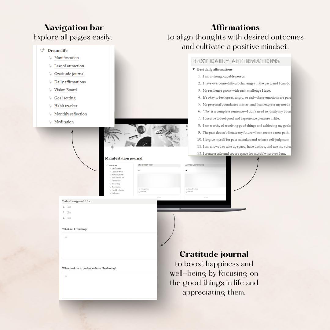 Manifestation Journal Notion Template | Law of Attraction | Digital ...