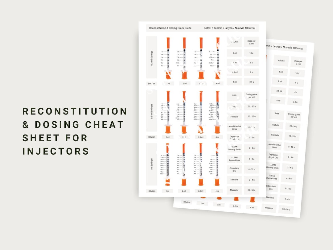 Botox Reconstitution and Dosing Chart | Nurse Injector | Botox Cheat ...