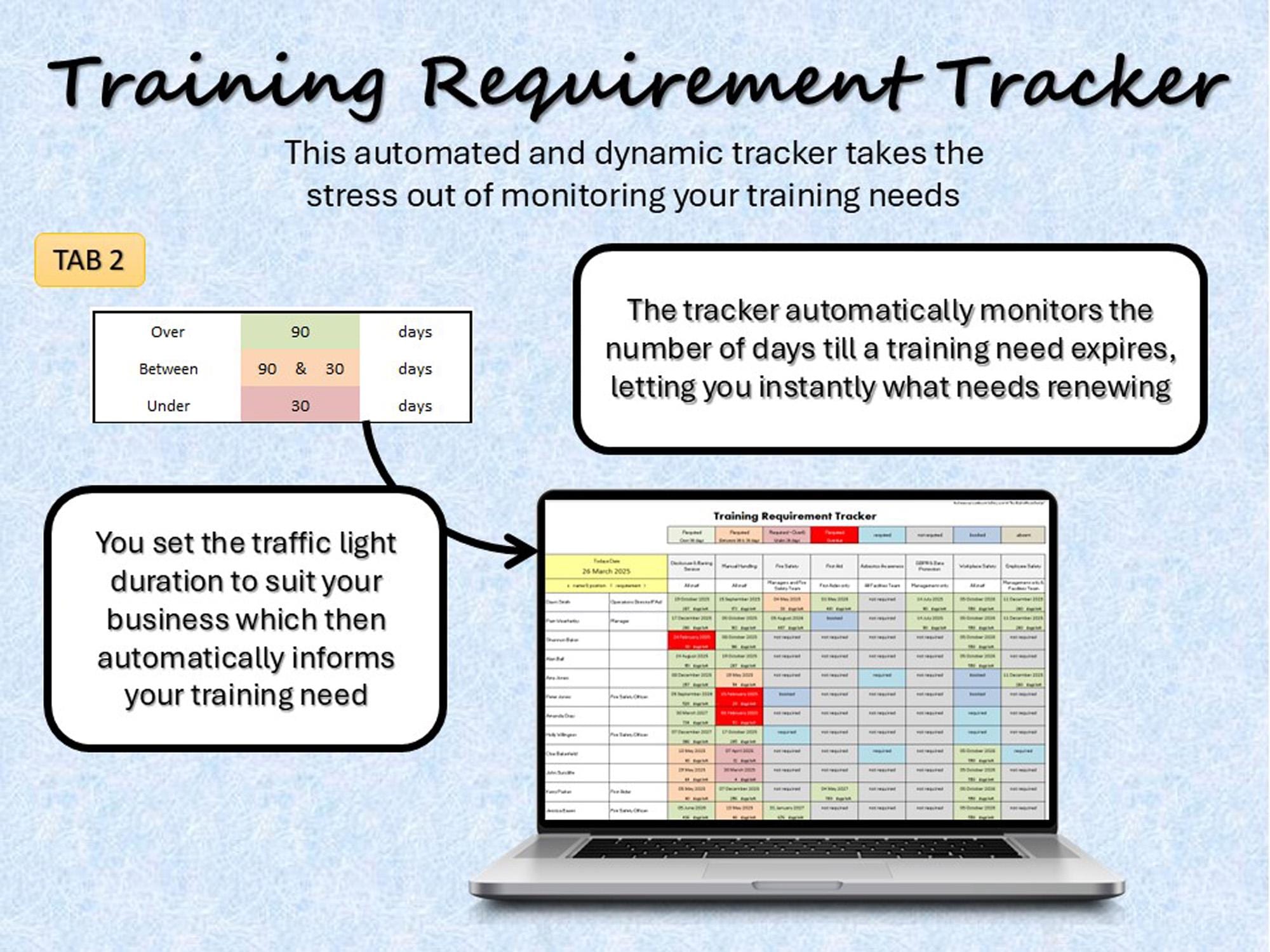 Employee Training Requirement Tracker Spreadsheet: Staff Development ...
