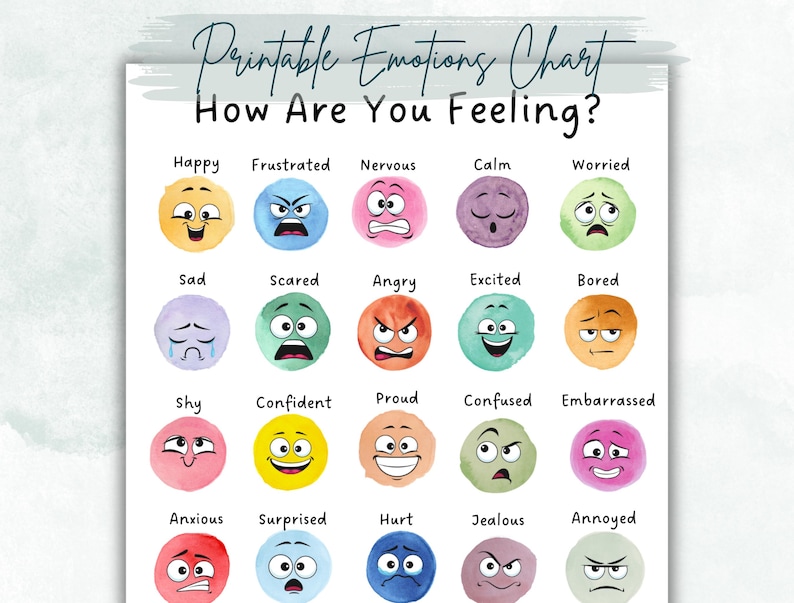 How Are You Feeling Poster, Printable Emotions Chart for Kids, It's ...