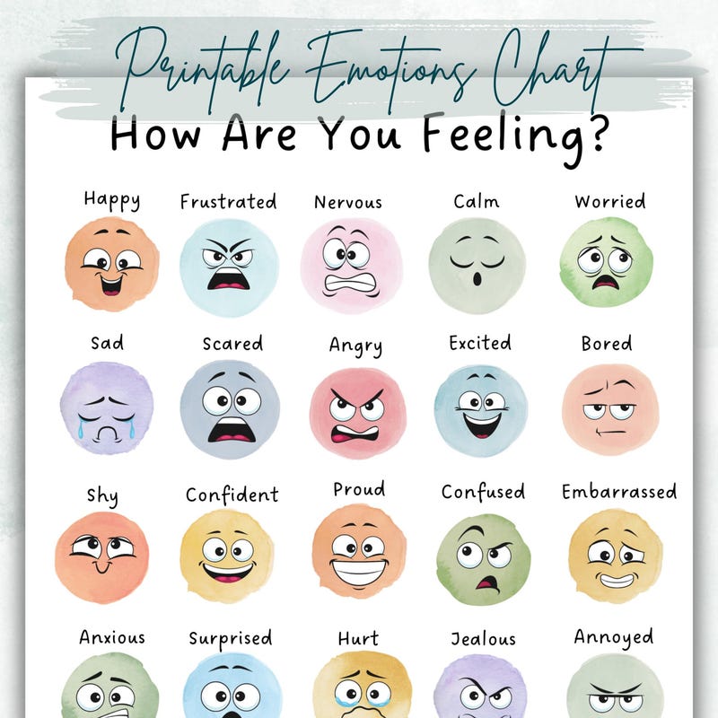 Emotions Poster - Etsy
