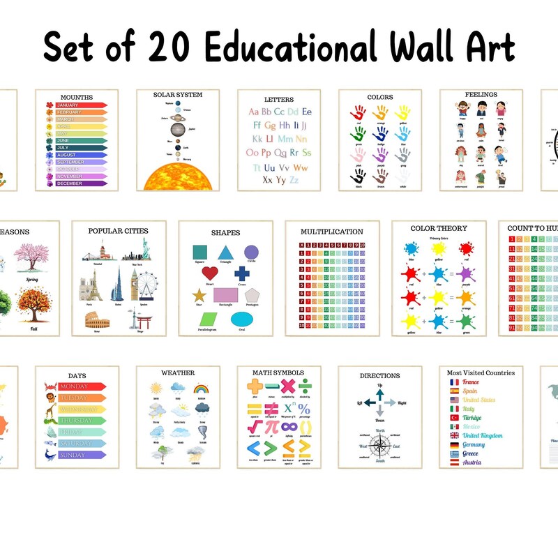 Educational Wall Art - Etsy