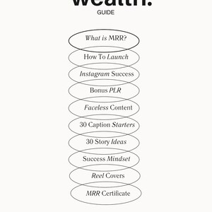 Faceless Weath Guide E-book - Etsy