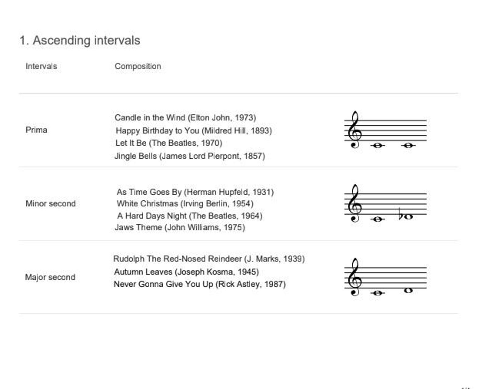 Blank Sheet Music Printable for Letter/a4. Blank Staff Paper. Interval ...