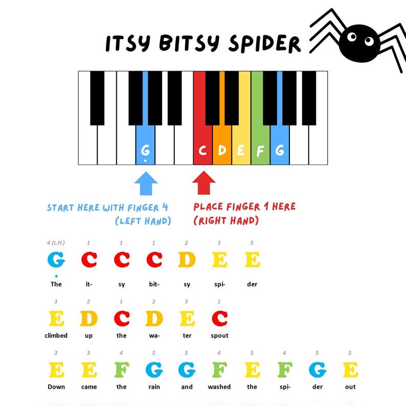 Itsy Bitsy Spider Piano Sheet Music: Color Coded, Beginner Friendly ...