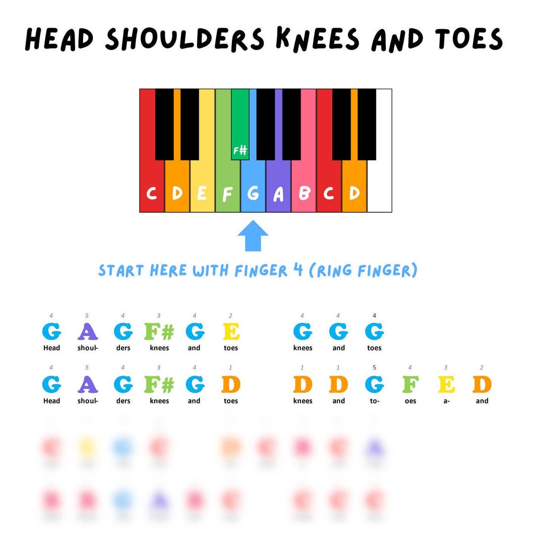 Head Shoulders Knees and Toes: Color Coded Piano Sheet Music (PDF) - Etsy