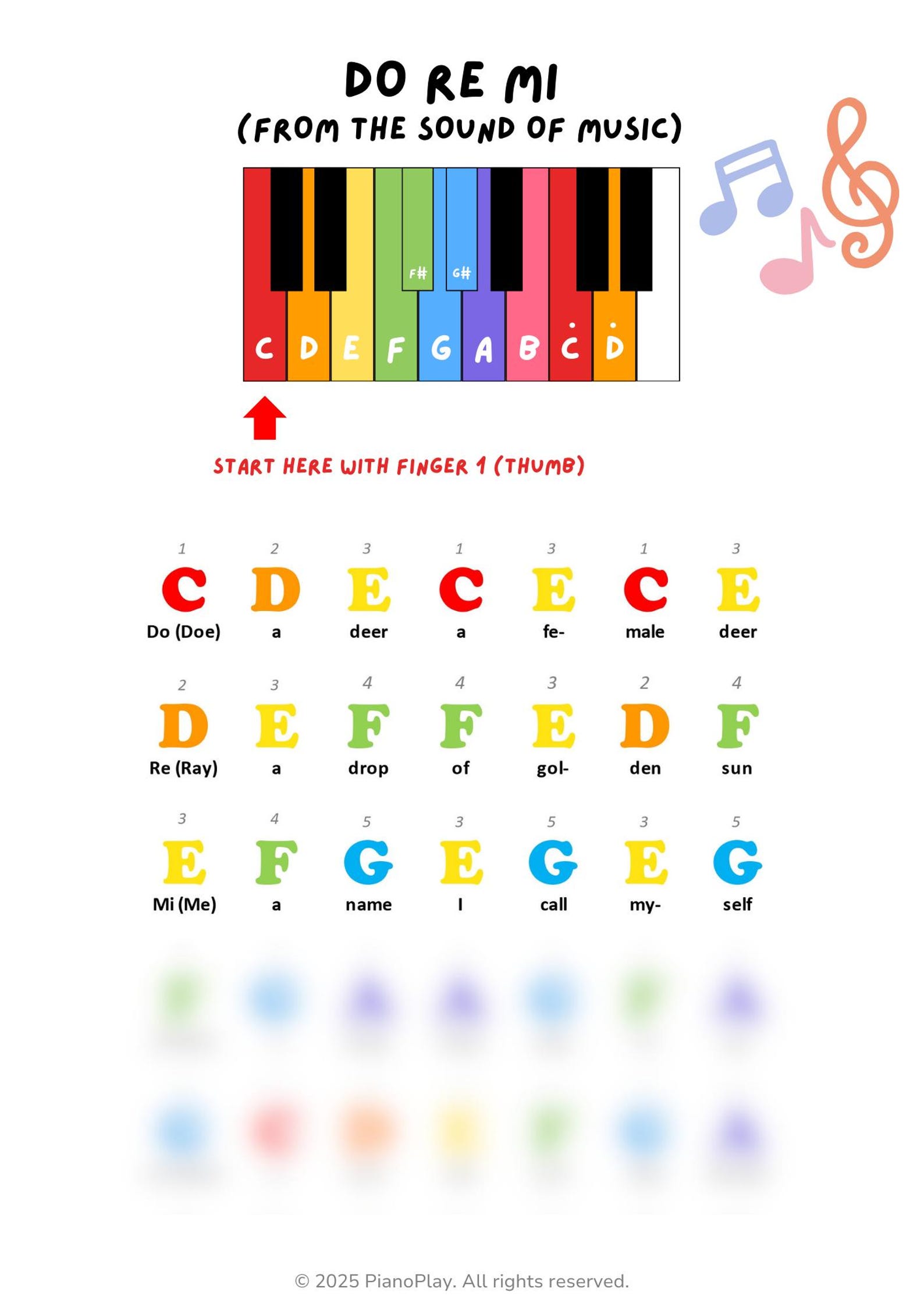 Do Re Mi Sheet Music: Color Coded Piano Song for Beginners (PDF ...