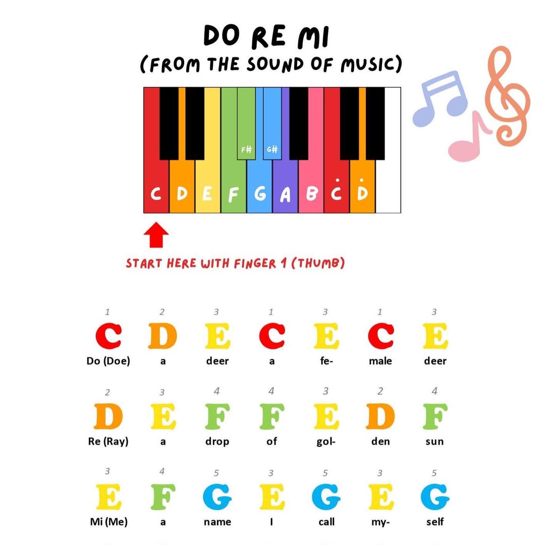 Do Re Mi (the Sound of Music) - Beginner/kids Friendly Sheet Music ...