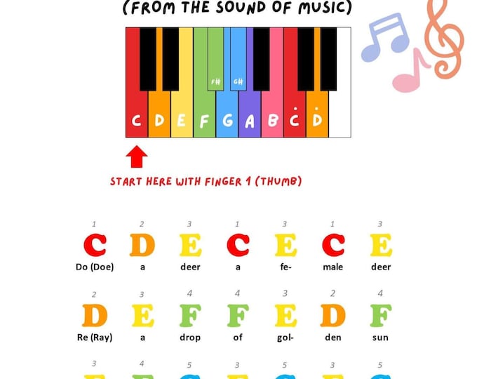 Do Re Mi Sheet Music: Color Coded Piano Song for Beginners (PDF ...