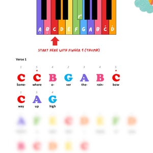 Somewhere Over the Rainbow Piano Sheet Music: Easy Color Coded Beginner ...