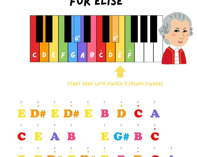 Fur Elise Beginner Piano Sheet Music - Color Coded (digital PDF) - Etsy